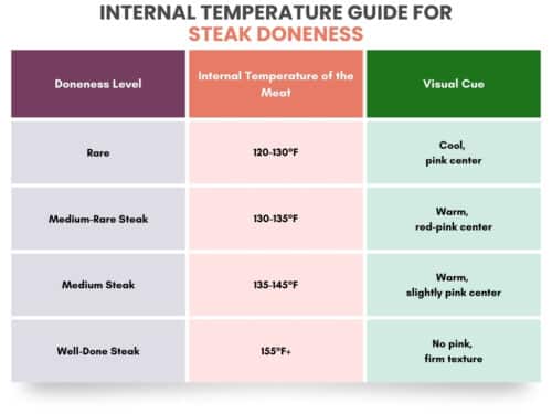 Best Temperature to Grill Steak for Perfect Doneness
