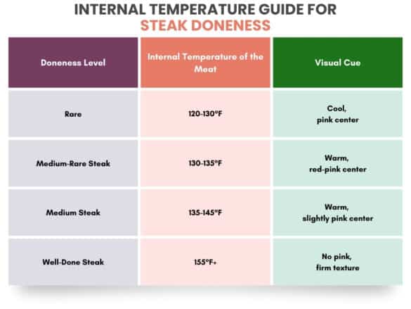 Best Temperature to Grill Steak for Perfect Doneness